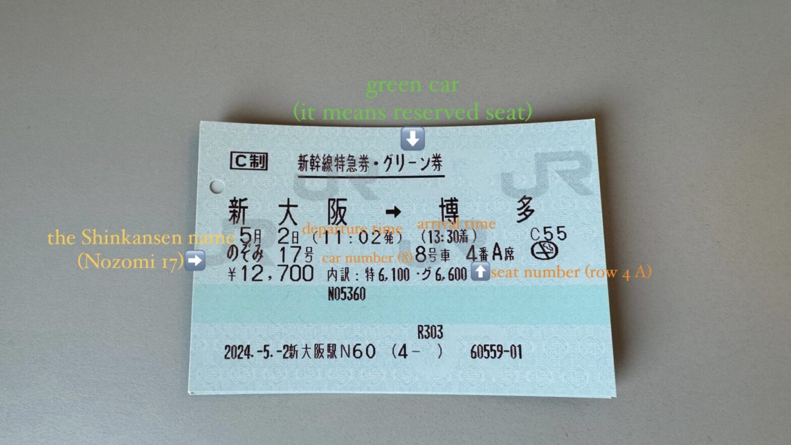 A Beginner’s Guide to Riding The Bullet Train a.k.a The Shinkansen ...